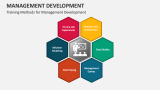 Management Development Template for PowerPoint and Google Slides - PPT ...
