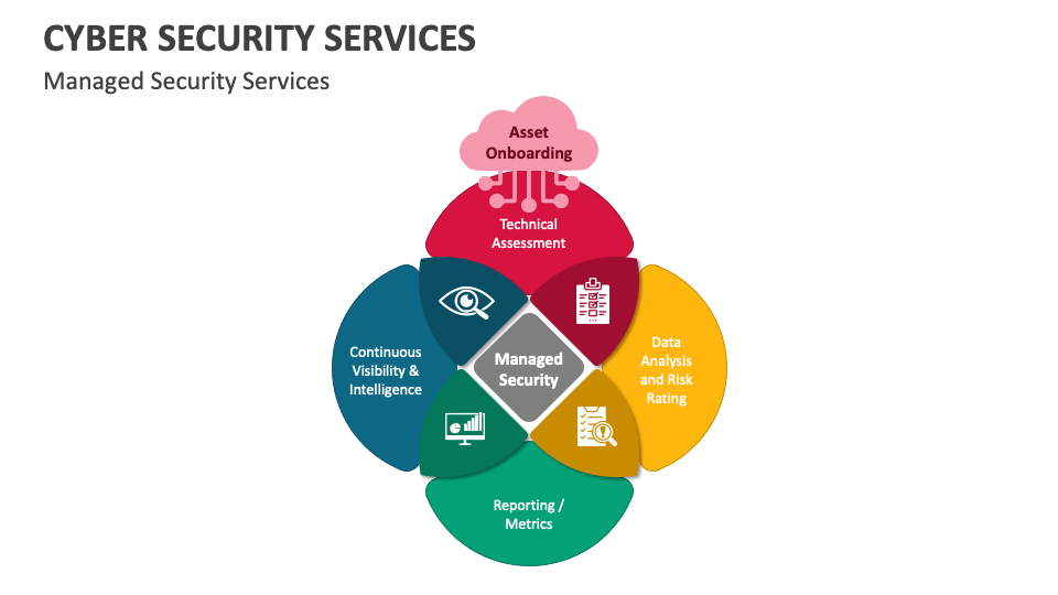 Cyber Security Services PowerPoint and Google Slides Template - PPT Slides