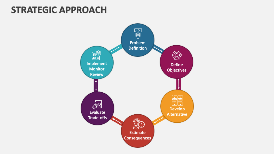 Strategic Approach PowerPoint and Google Slides Template - PPT Slides