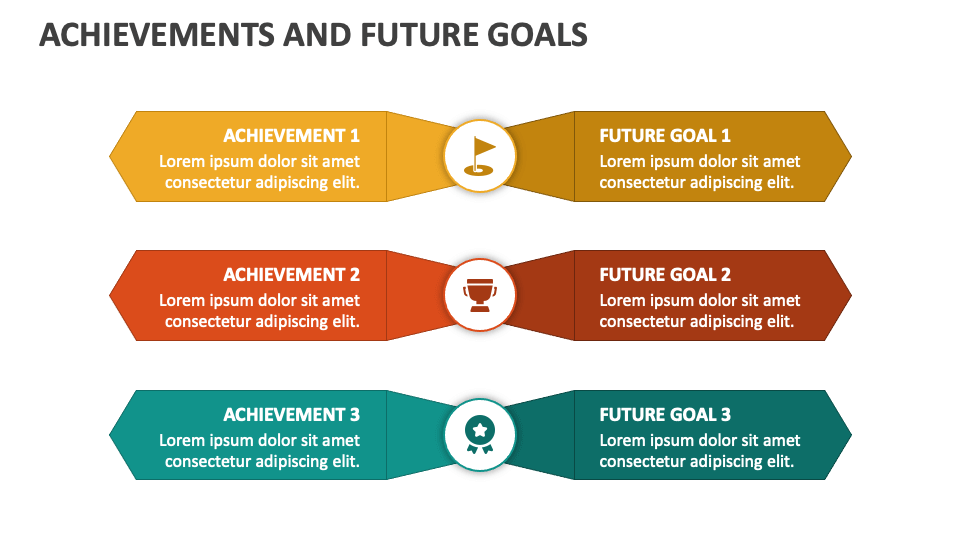 Achievements and Future Goals Template for Google Slides and PowerPoint ...