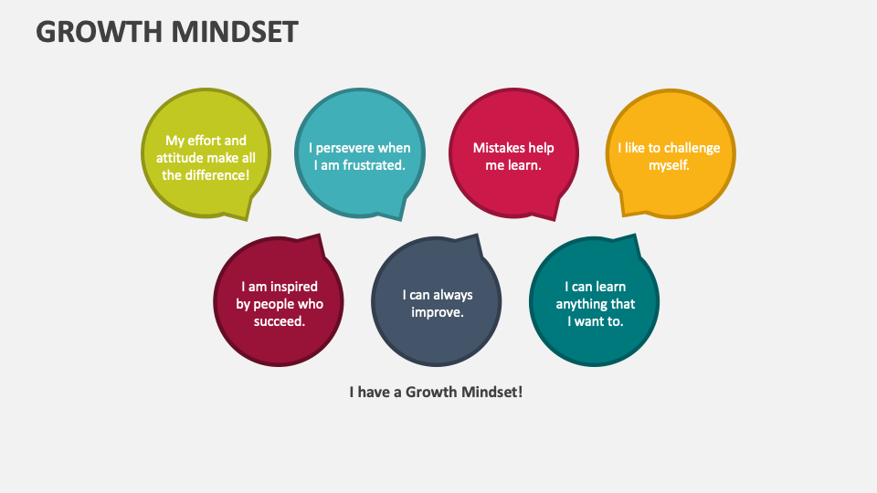Growth Mindset Template for PowerPoint and Google Slides - PPT Slides