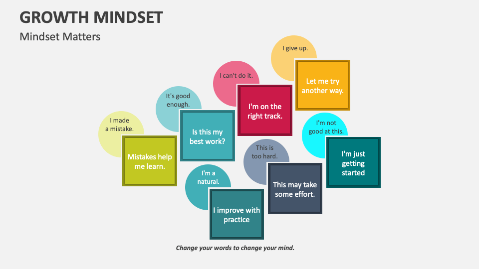 Growth Mindset Template for PowerPoint and Google Slides - PPT Slides