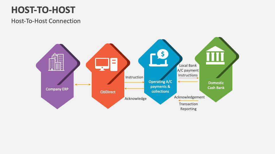 Host-to-Host Template for PowerPoint and Google Slides - PPT Slides