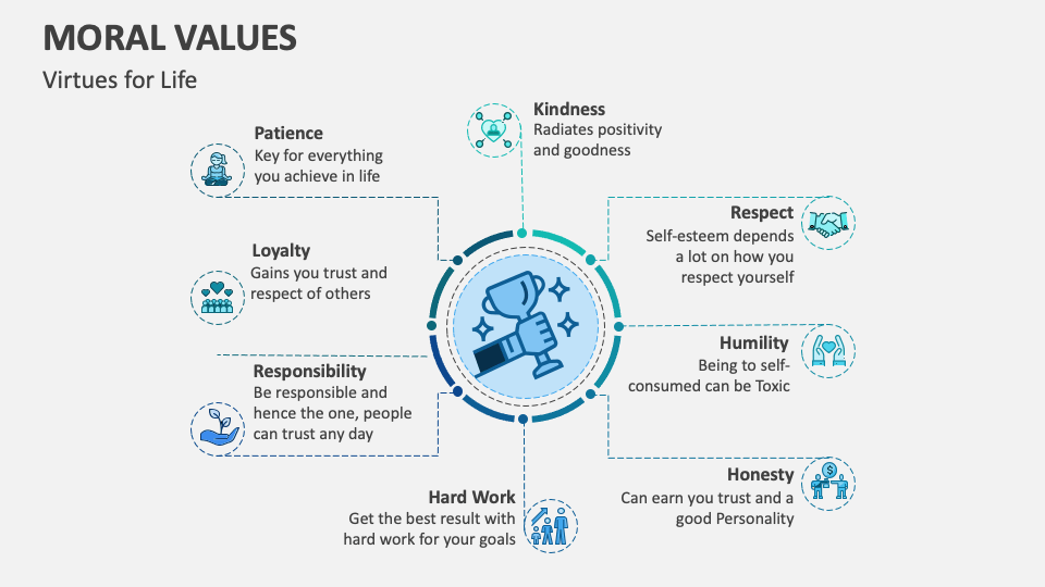 Moral Values PowerPoint and Google Slides Template - PPT Slides