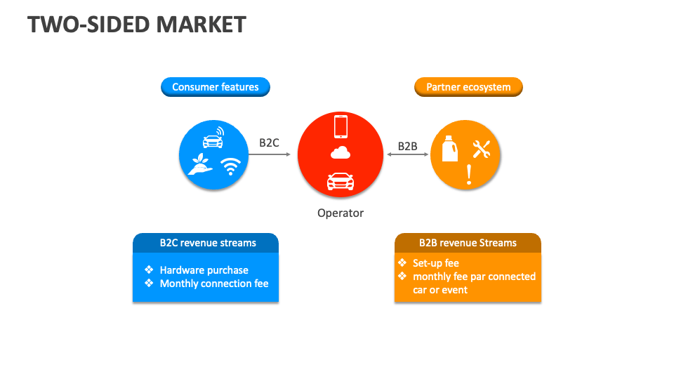 Two-Sided Market Template for PowerPoint and Google Slides - PPT Slides