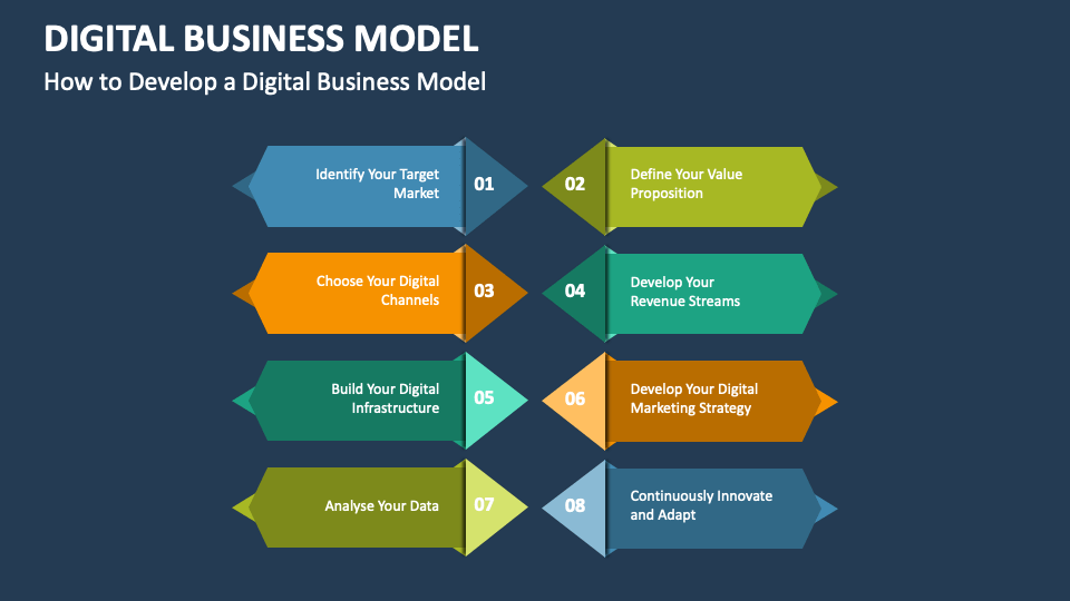 Digital Business Model PowerPoint and Google Slides Template - PPT Slides