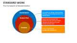 Standard Work PowerPoint and Google Slides Template - PPT Slides