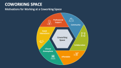 Coworking Space PowerPoint and Google Slides Template - PPT Slides