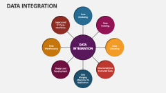 Data Integration Template for PowerPoint and Google Slides - PPT Slides