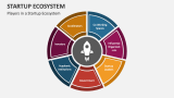 Startup Ecosystem Template for PowerPoint and Google Slides - PPT Slides