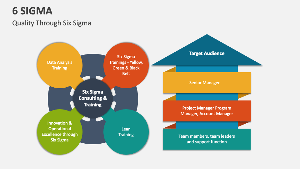 Six Sigma Template for PowerPoint and Google Slides - PPT Slides