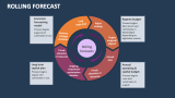 Rolling Forecast Template for PowerPoint and Google Slides - PPT Slides