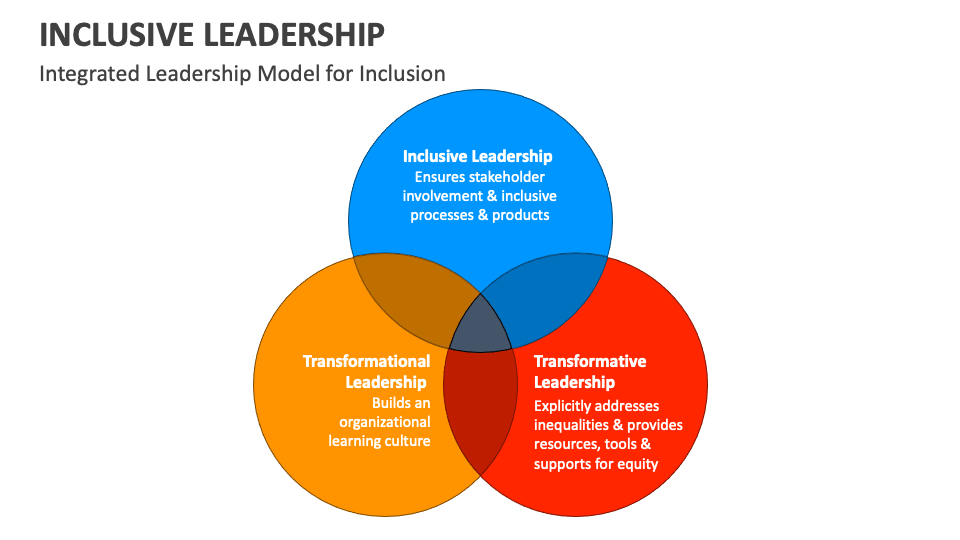 Inclusive Leadership PowerPoint and Google Slides Template - PPT Slides