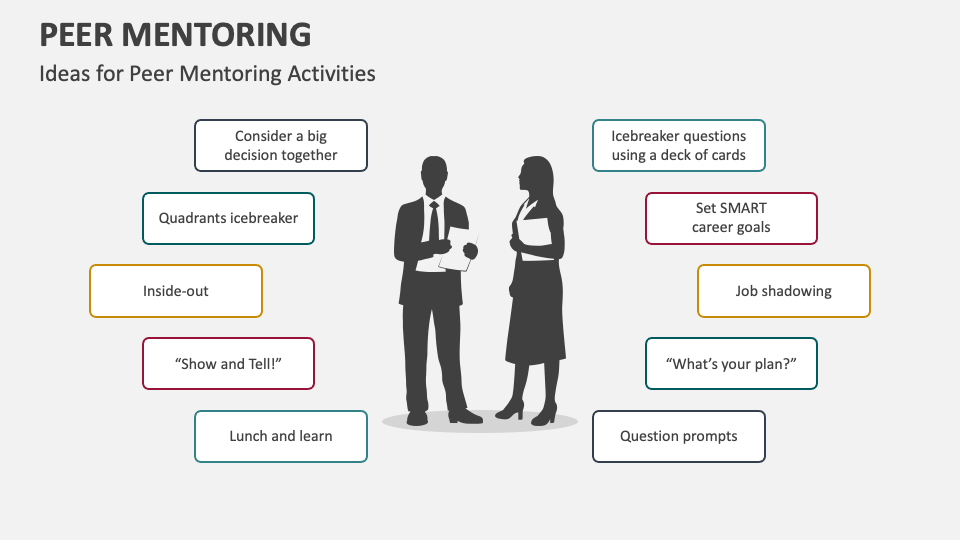 Peer Mentoring PowerPoint and Google Slides Template - PPT Slides
