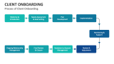 Client Onboarding Template for PowerPoint and Google Slides - PPT Slides