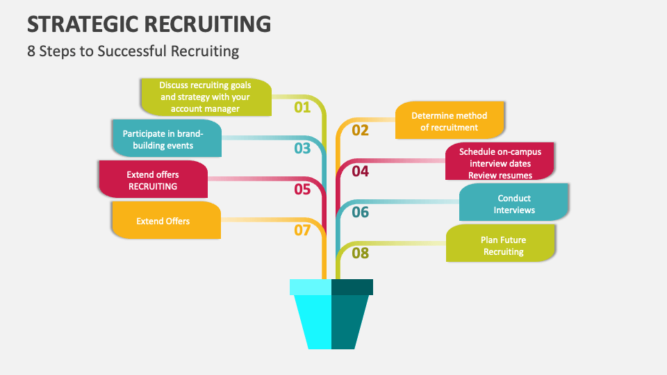 Strategic Recruiting Template for PowerPoint and Google Slides - PPT Slides