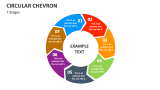 Circular Chevron Template for PowerPoint and Google Slides - PPT Slides