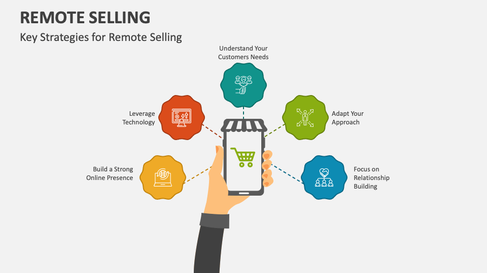 Remote Selling PowerPoint and Google Slides Template - PPT Slides