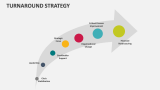 Turnaround Strategy Template for PowerPoint and Google Slides - PPT Slides