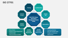 ISO 27701 PowerPoint and Google Slides Template - PPT Slides