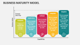 Business Maturity Model PowerPoint and Google Slides Template - PPT Slides