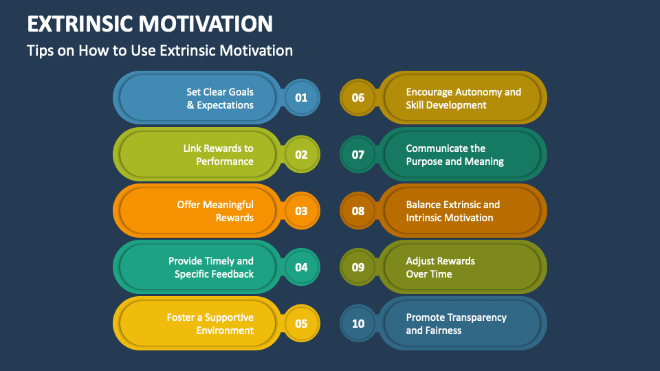 Extrinsic Motivation PowerPoint and Google Slides Template - PPT Slides