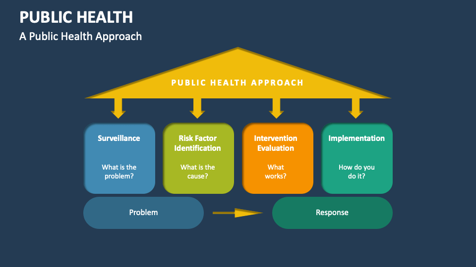 Public Health Template for PowerPoint and Google Slides - PPT Slides