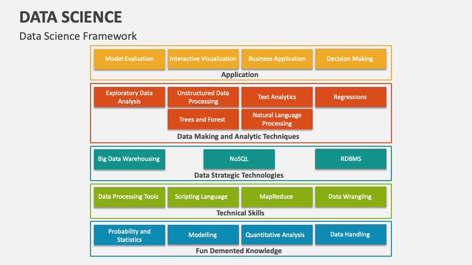 Data Science Template for PowerPoint and Google Slides - PPT Slides