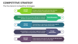 Competitive Strategy PowerPoint and Google Slides Template - PPT Slides