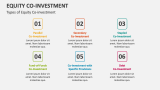 Equity Co-Investment Template for Google Slides and PowerPoint - PPT Slides
