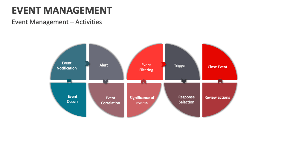 Event Management Template for PowerPoint and Google Slides - PPT Slides