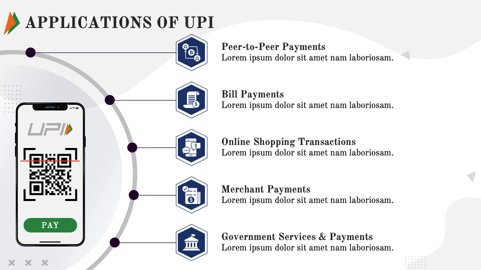UPI (Unified Payments Interface) Template for Google Slides and PowerPoint - PPT Slides