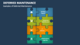 Deferred Maintenance PowerPoint and Google Slides Template - PPT Slides