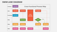 Swim Lane Diagram Template for PowerPoint and Google Slides - PPT Slides