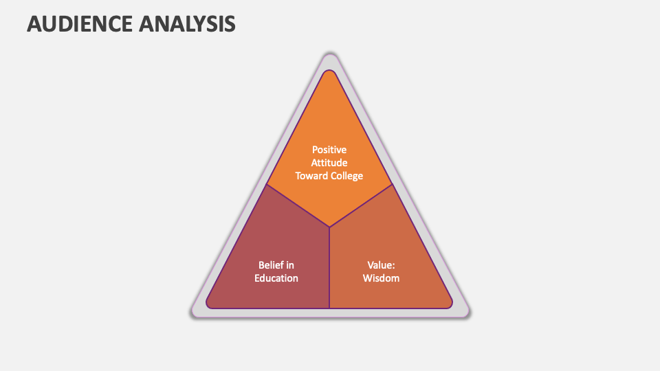 Audience Analysis Template for PowerPoint and Google Slides - PPT Slides