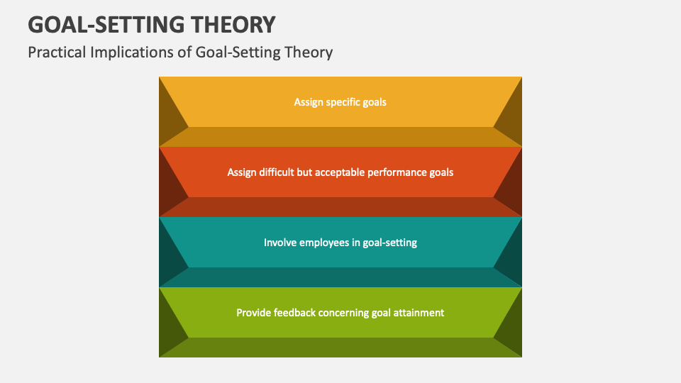 Goal-Setting Theory PowerPoint and Google Slides Template - PPT Slides