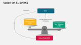 Voice of Business Template for PowerPoint and Google Slides - PPT Slides