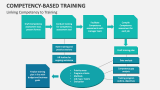 Competency-Based Training Template for PowerPoint and Google Slides ...