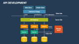 API Development PowerPoint and Google Slides Template - PPT Slides