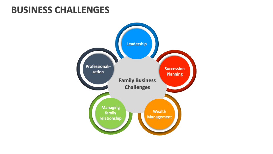 Business Challenges Template for PowerPoint and Google Slides - PPT Slides