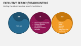 Executive Search/Headhunting Template for PowerPoint and Google Slides ...