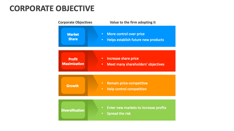 Corporate Objective Template for PowerPoint and Google Slides - PPT Slides