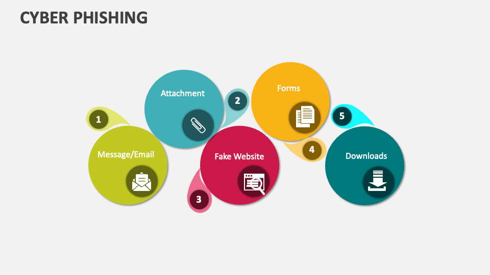Cyber Phishing Template for PowerPoint and Google Slides - PPT Slides