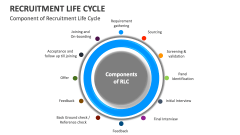 Recruitment Life Cycle Template for PowerPoint and Google Slides - PPT ...