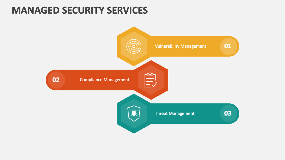 Managed Security Services Template for PowerPoint and Google Slides ...