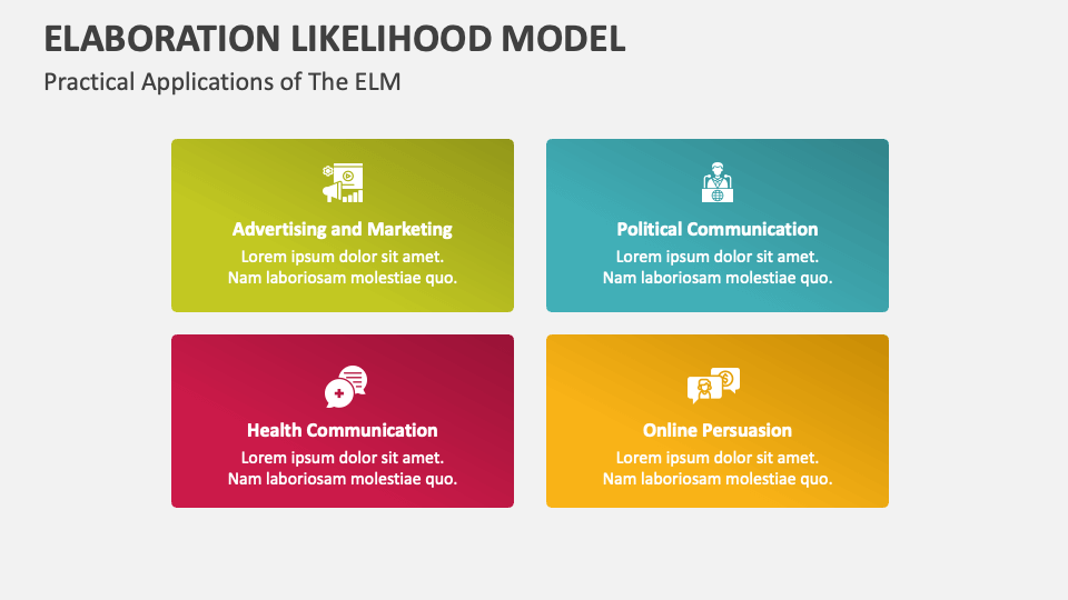 Elaboration Likelihood Model Template for Google Slides and PowerPoint - PPT Slides
