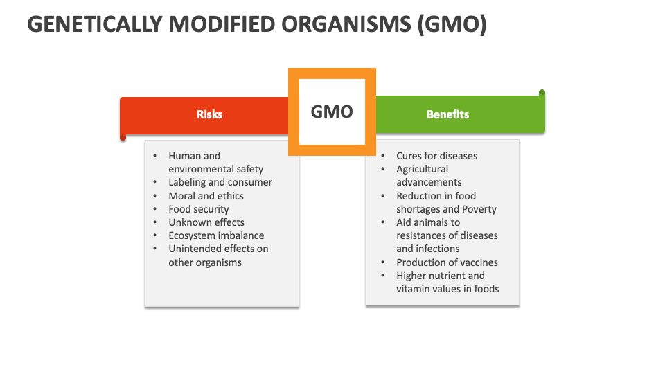 Genetically Modified Organisms (GMO) Template for PowerPoint and Google Slides - PPT Slides