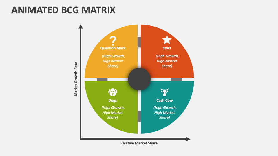 Animated BCG Matrix PowerPoint and Google Slides Template - PPT Slides