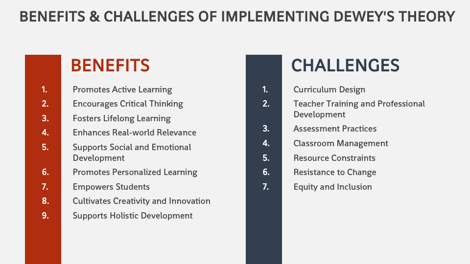 John Dewey Educational Theory