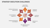 Strategy Execution Challenges Template for Google Slides and PowerPoint ...